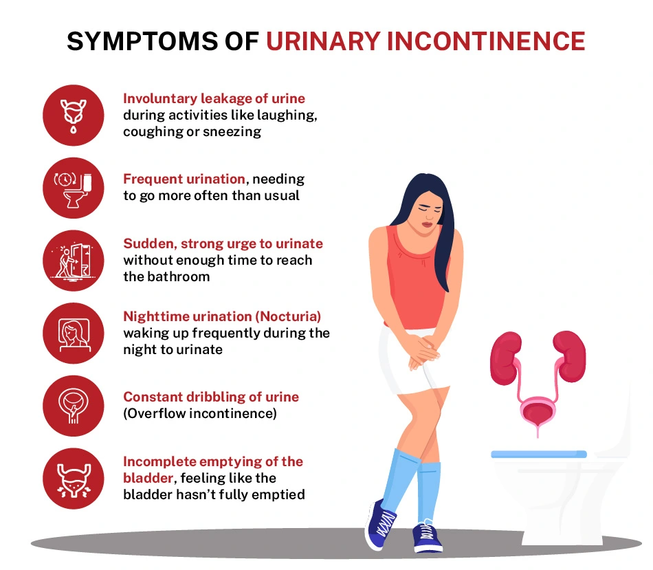 Dribbling Urine