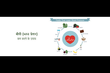ब्लड प्रेशर(Blood Pressure) को समझना: कारण, लक्षण